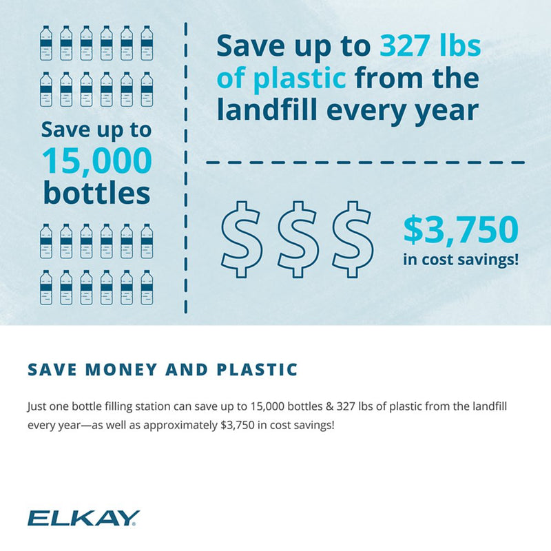 Elkay LZSTL8WSLK | Wall Bi-level Bottle Filler, Filtered, Refrigerated ...