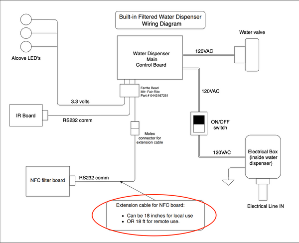Elkay 1000004711 | 18' NSF WIRING HARNESS - BottleFillingStations.com